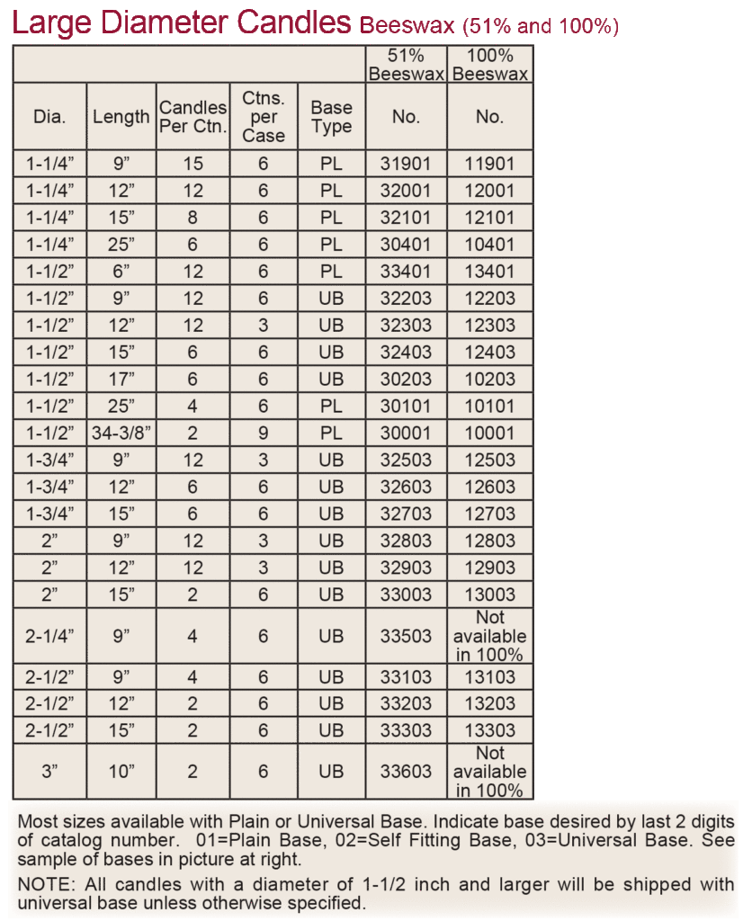 Altar Candles - Dadant Candles