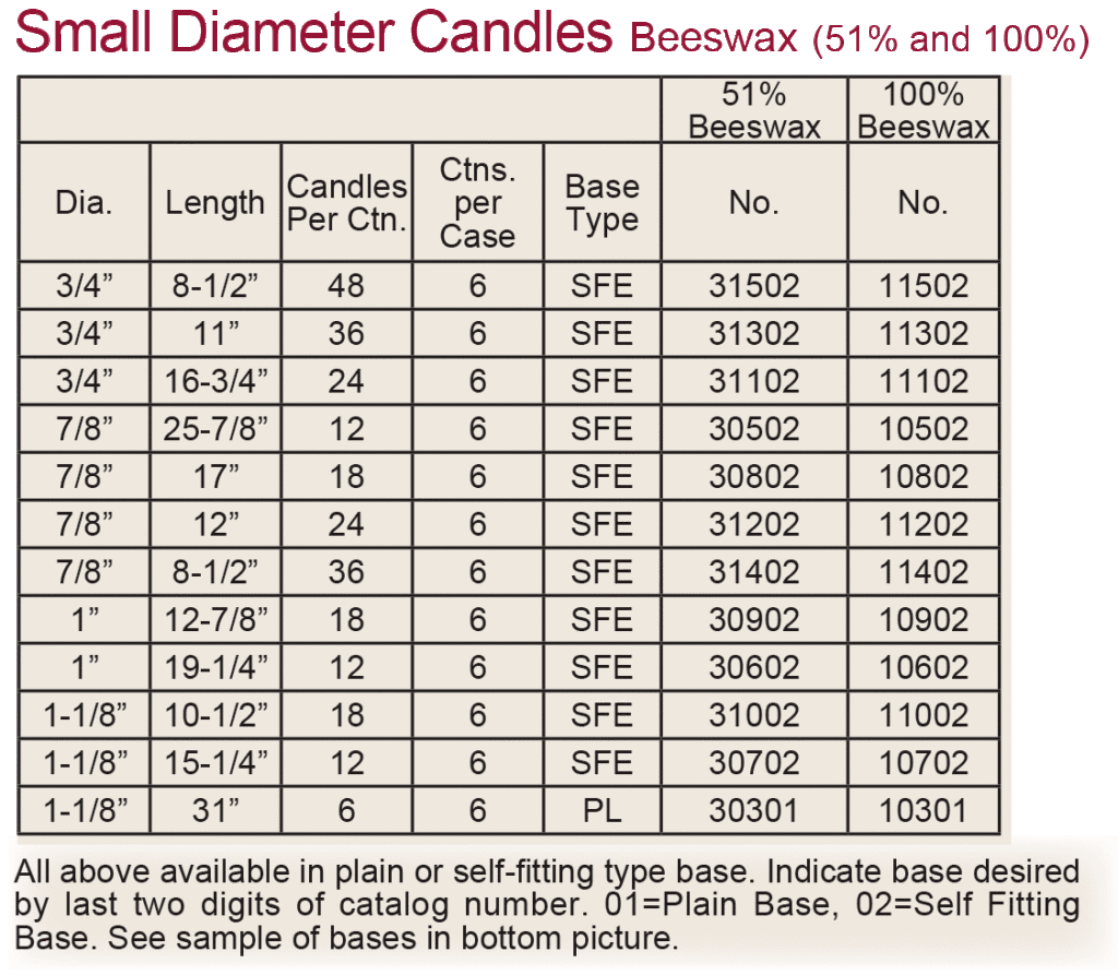 Altar Candles - Dadant Candles